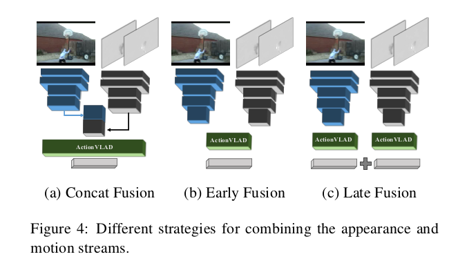 NetVLAD相关论文阅读与总结_netvlad论文-CSDN博客