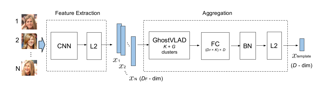 NetVLAD相关论文阅读与总结_netvlad论文-CSDN博客
