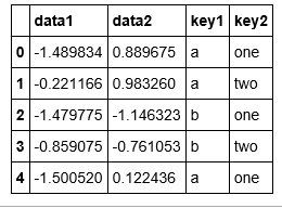 python3 语法小记（八）groupby函数，agg函数_python groupby agg-CSDN博客