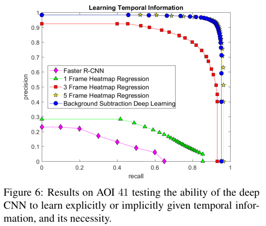 ClusterNet: Detecting Small Objects in Large Scenes by Exploiting Spatio-Temporal Information ...