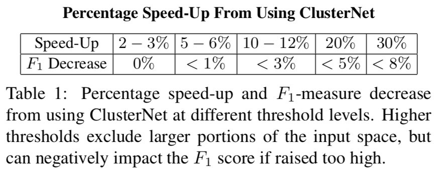 ClusterNet: Detecting Small Objects in Large Scenes by Exploiting Spatio-Temporal Information ...