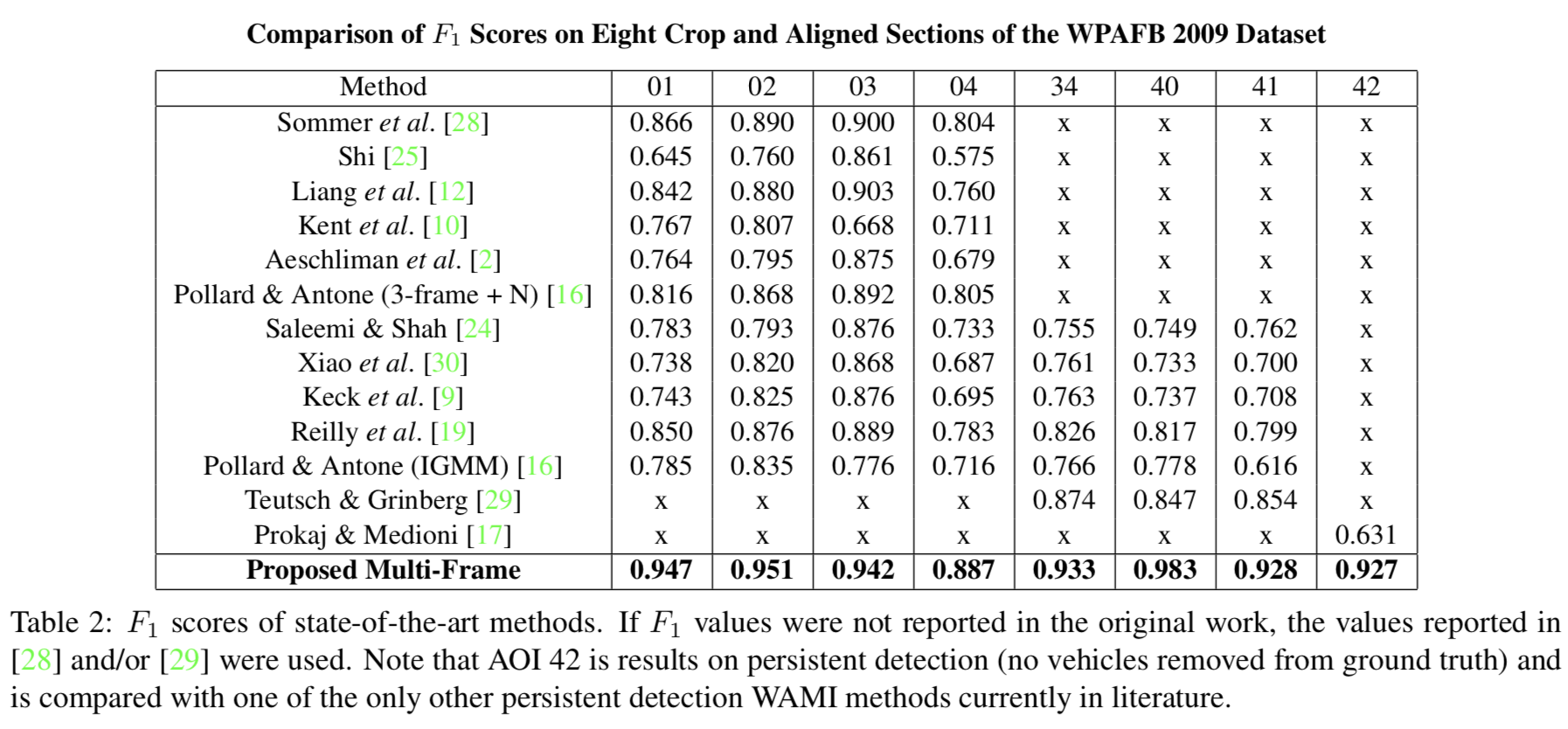 ClusterNet: Detecting Small Objects in Large Scenes by Exploiting Spatio-Temporal Information ...