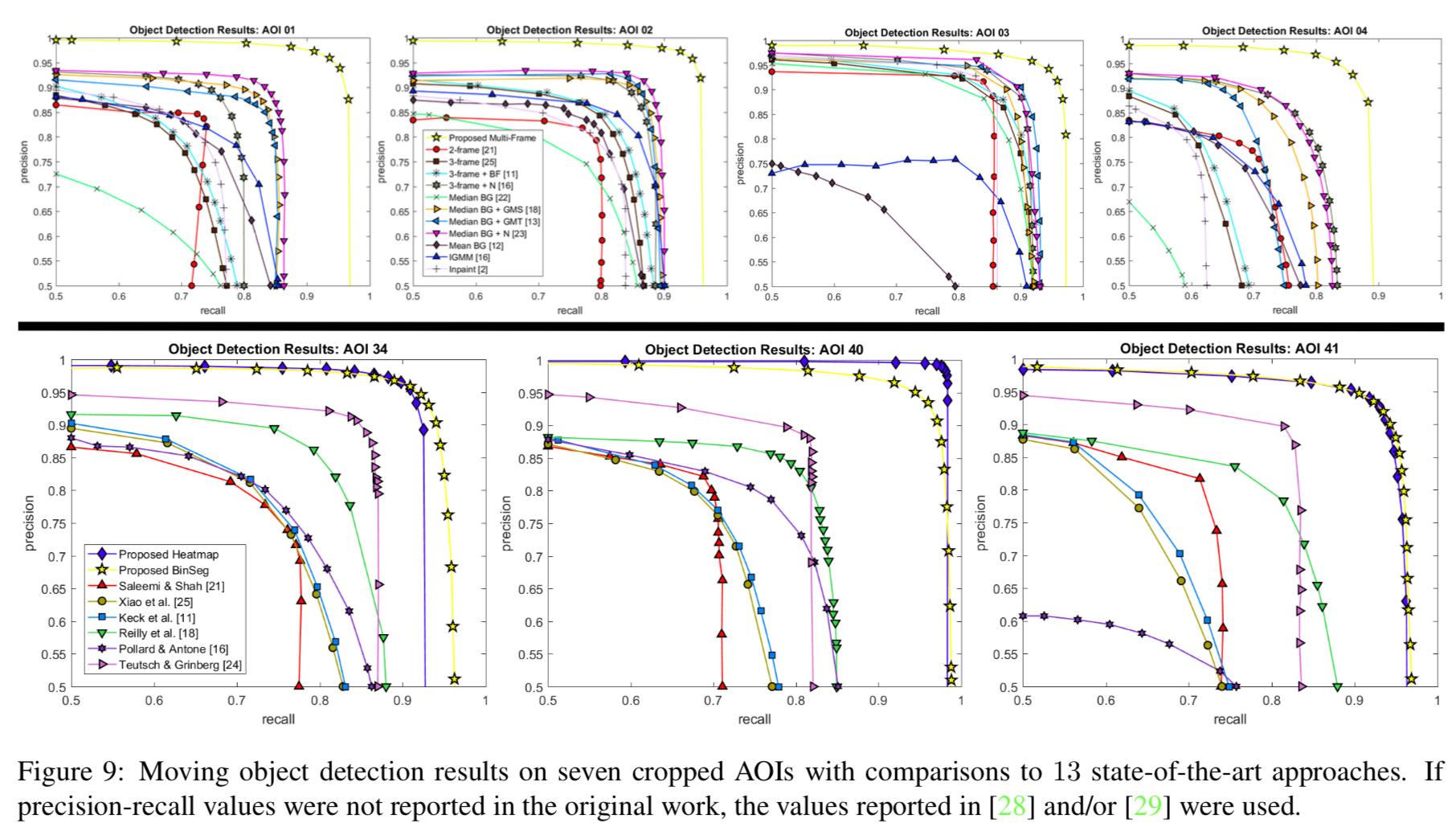 ClusterNet: Detecting Small Objects in Large Scenes by Exploiting Spatio-Temporal Information ...