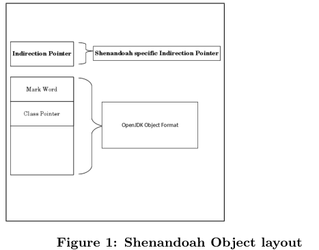 Java 12 Shenandoah GC_openjdk 64-bit server vm warning: options -xverify-CSDN博客