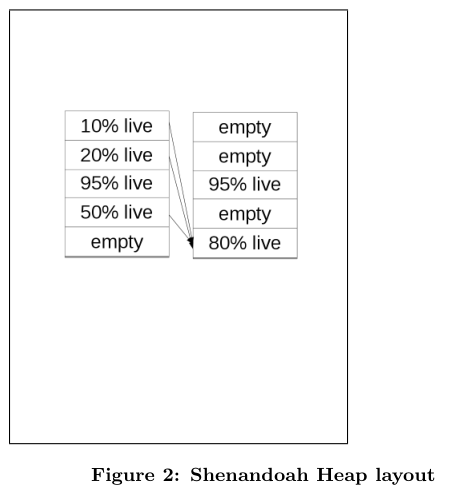 Java 12 Shenandoah GC_openjdk 64-bit server vm warning: options -xverify-CSDN博客