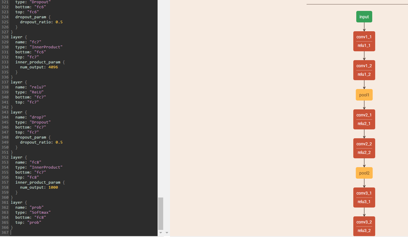 Caffe network structure (.prototxt) visualization tool - Programmer Sought