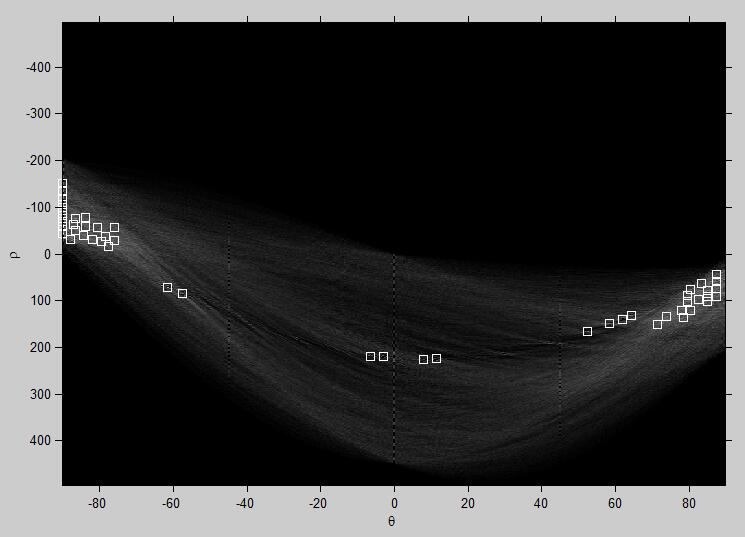 史上最详细的Hough直线检测-CSDN博客