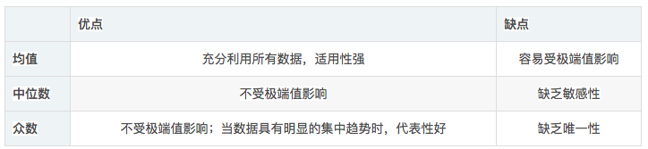 机器学习 描述性统计（python）中位数众数平均数峰度 Csdn博客 