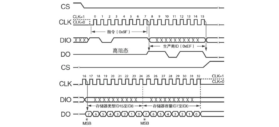 Flash Rom存储器W25Q16/W25X16_25q16是多大容量的-CSDN博客