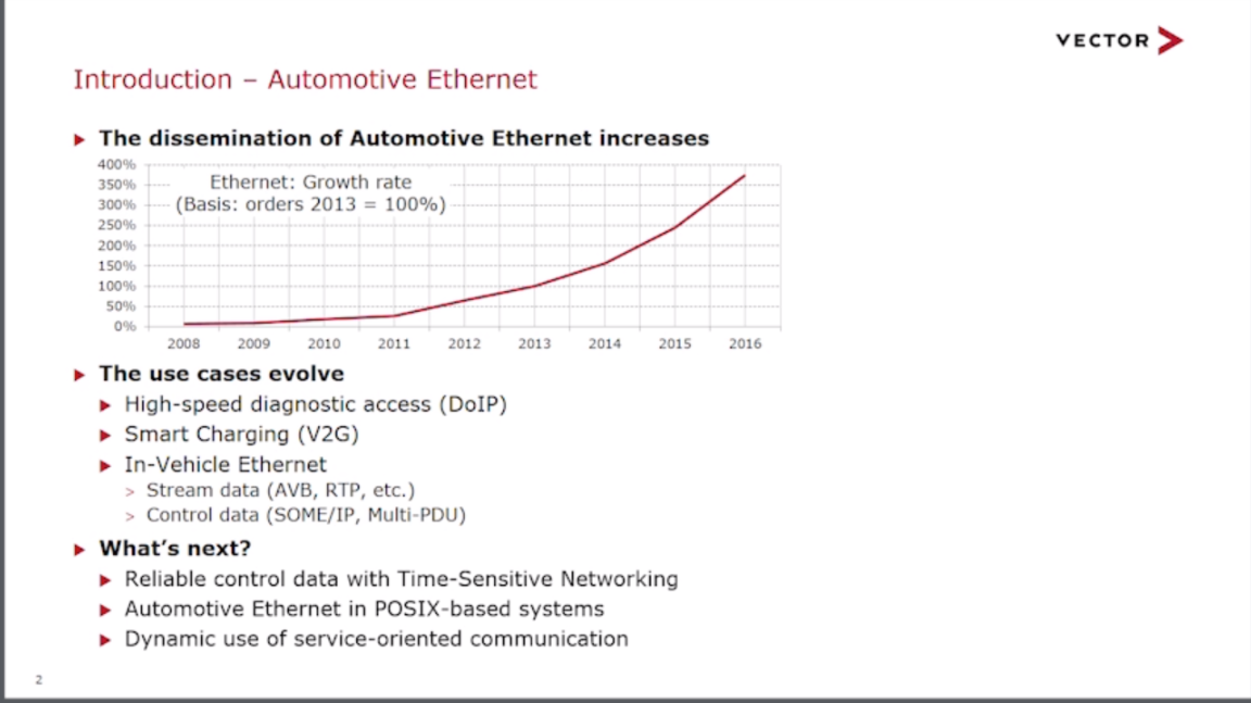 TSN入门_tsn与传统网络的区别-CSDN博客