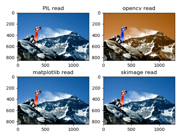 Python 中各种imread函数的区别与联系_python scipy.misc imread 和cv2的区别-CSDN博客