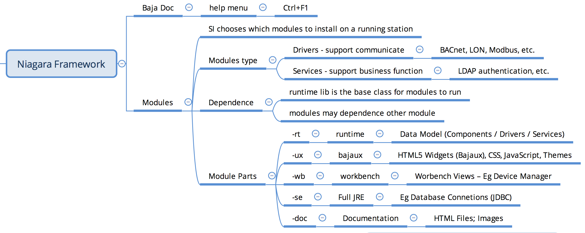 物联网开发框架Niagara - Part1概述_niagara物联网项目-CSDN博客