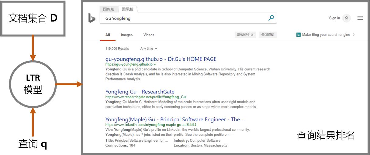 Learning to Rank 的实践-CSDN博客