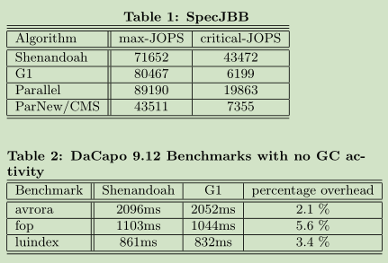 Java 12 Shenandoah GC_openjdk 64-bit server vm warning: options -xverify-CSDN博客