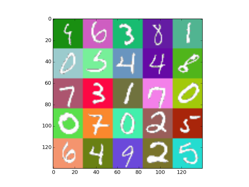 CycleGAN更换MNIST底色_fmnist数据集转变为彩色三维-CSDN博客