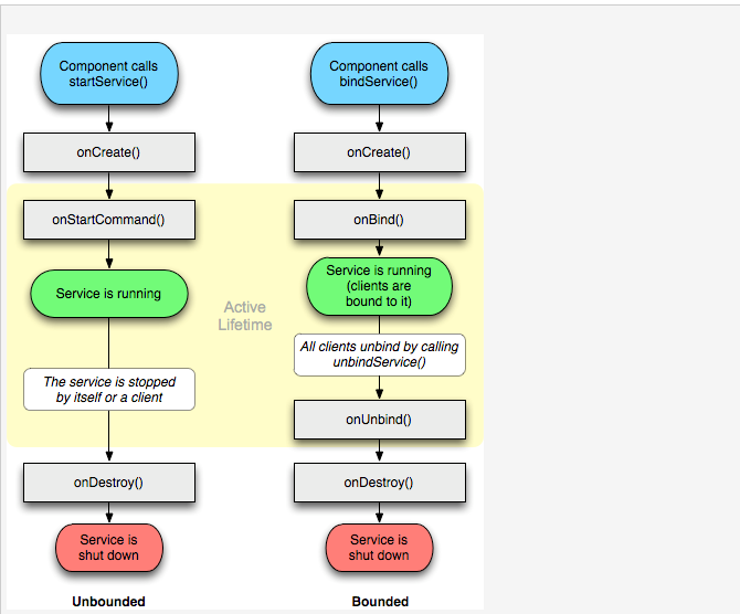 android Service_protected void onhandleintent(-CSDN博客