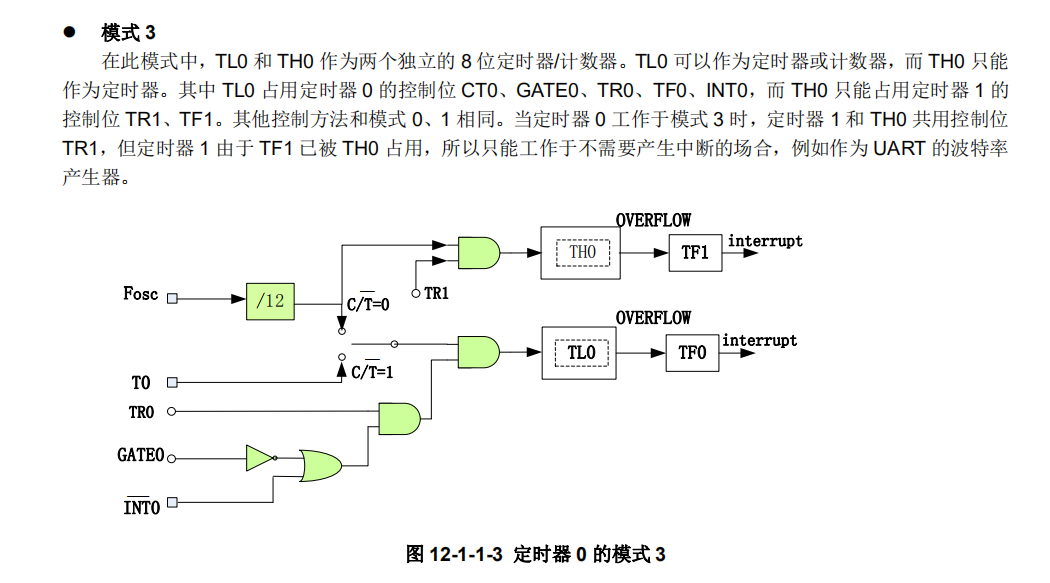 Cachip定时器实现定时1ms我的专栏 Csdn博客定时器0定时1ms 