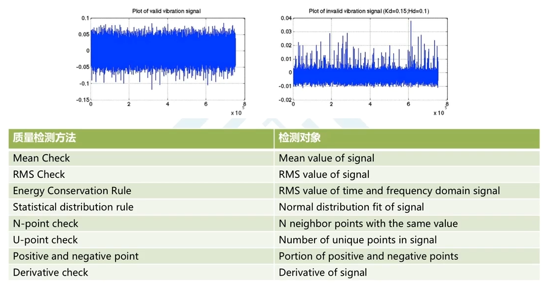【PHM】PHM算法与智能分析技术——数据处理与特征提取方法1-CSDN博客