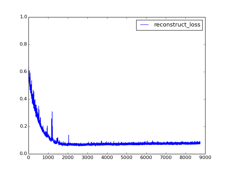 CycleGAN更换MNIST底色_fmnist数据集转变为彩色三维-CSDN博客