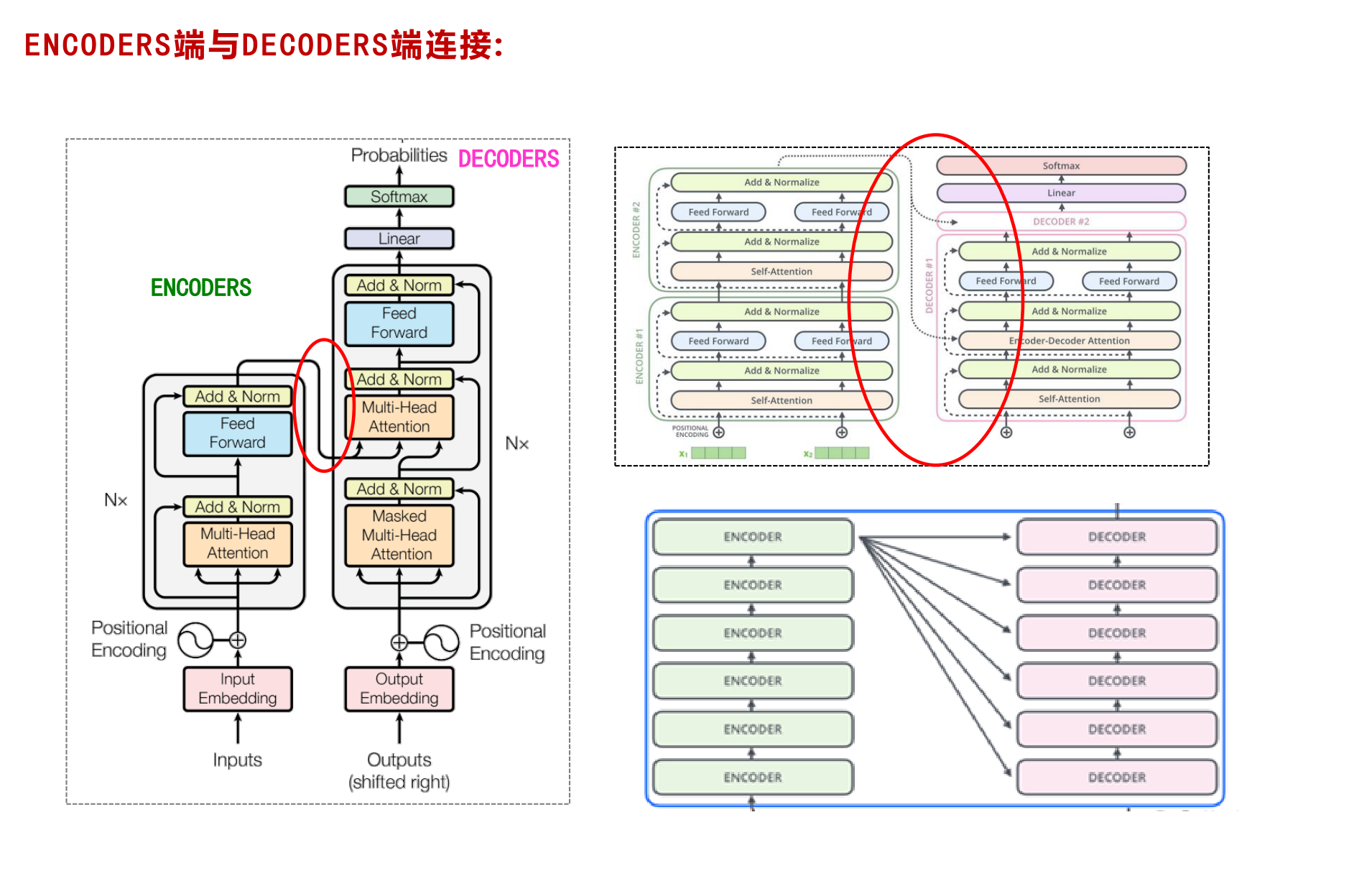 transformer模型核心图解_transformer模型图-CSDN博客