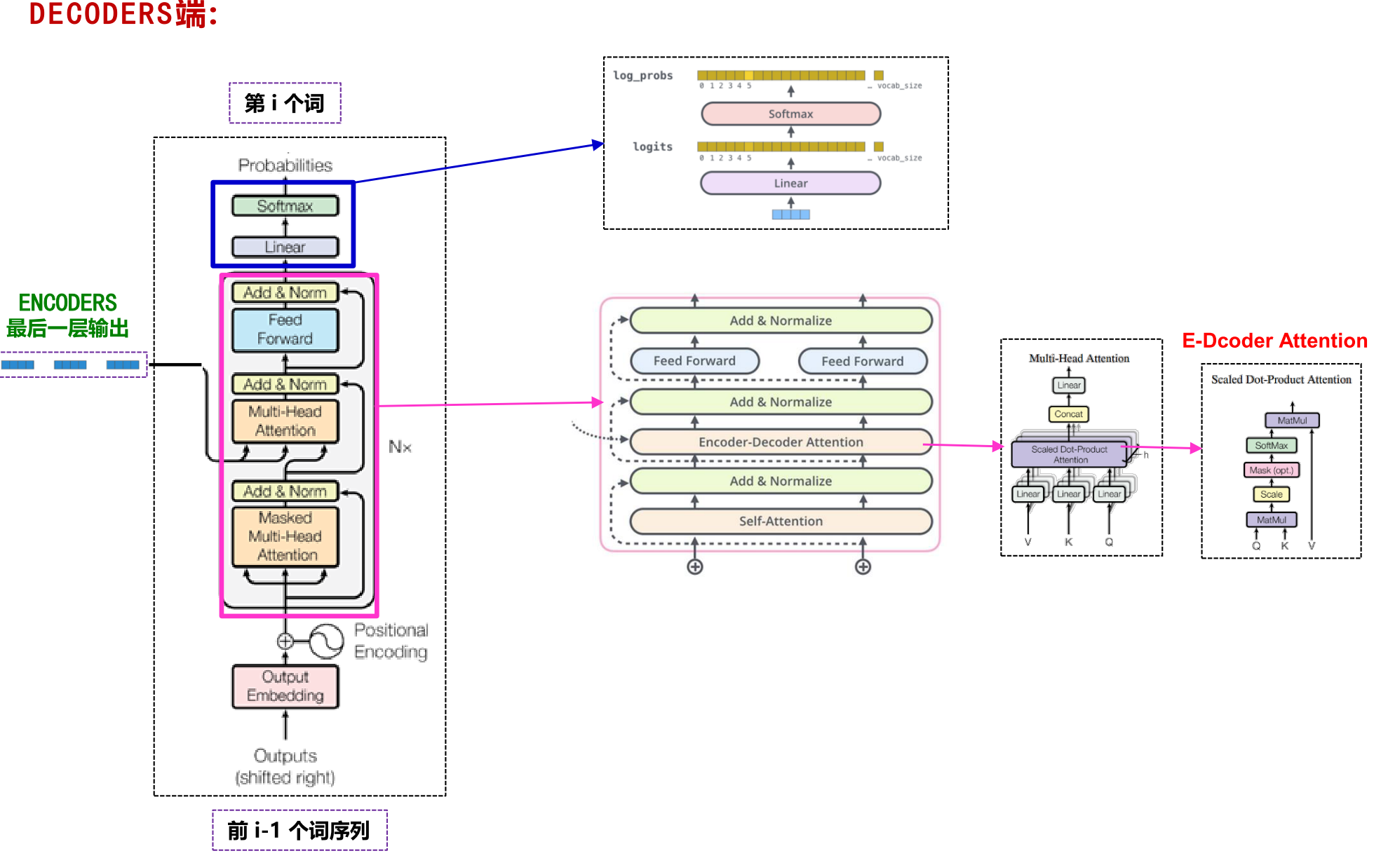 transformer模型核心图解_transformer模型图-CSDN博客
