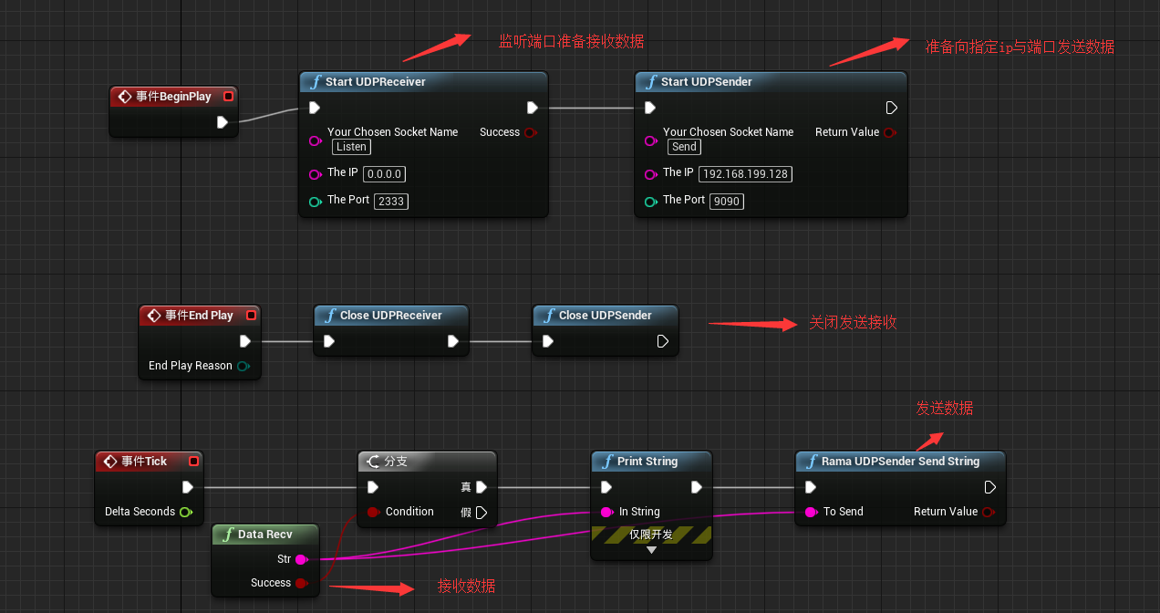 在UE4上进行UDP通讯_如何使用ue4接收udp数据-CSDN博客