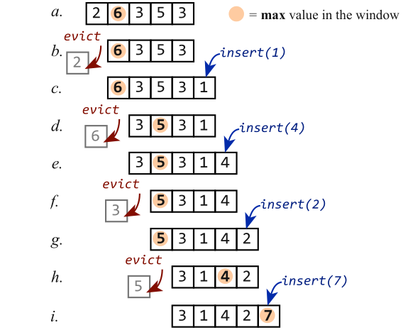 Stream Processing：滑动窗口的聚集（aggregation）操作的优化算法讲解_scotty: efhcient window aggregation for out-of ...