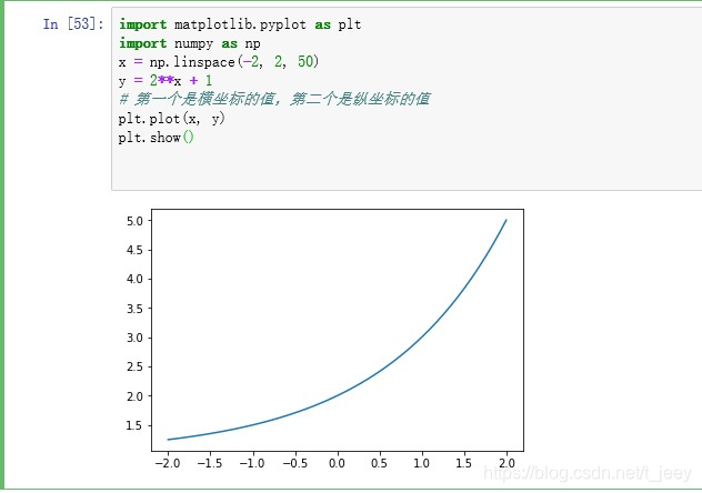 Python Matplotlib 学习入门(一)python Matplotlib入门 Csdn博客