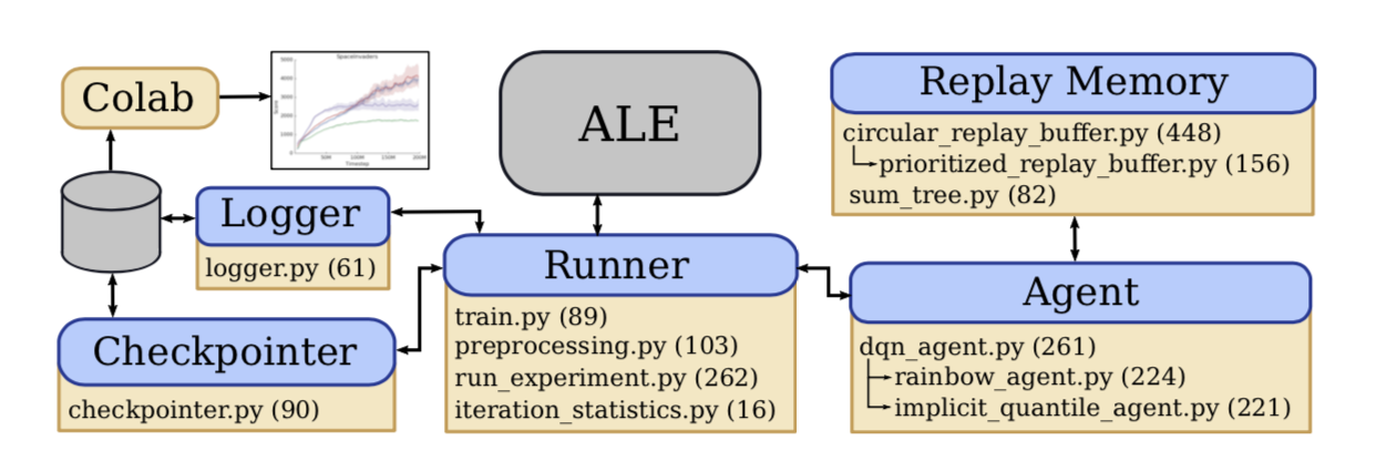 深度强化学习系列: 多巴胺（Dopamine）环境配置和实例分析_dopamine框架-CSDN博客