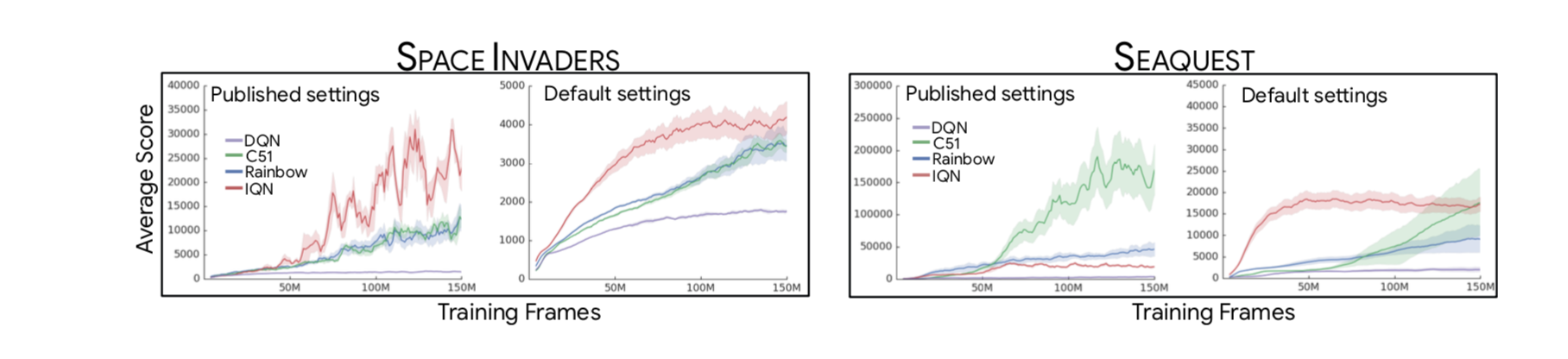 深度强化学习系列: 多巴胺（Dopamine）环境配置和实例分析_dopamine框架-CSDN博客