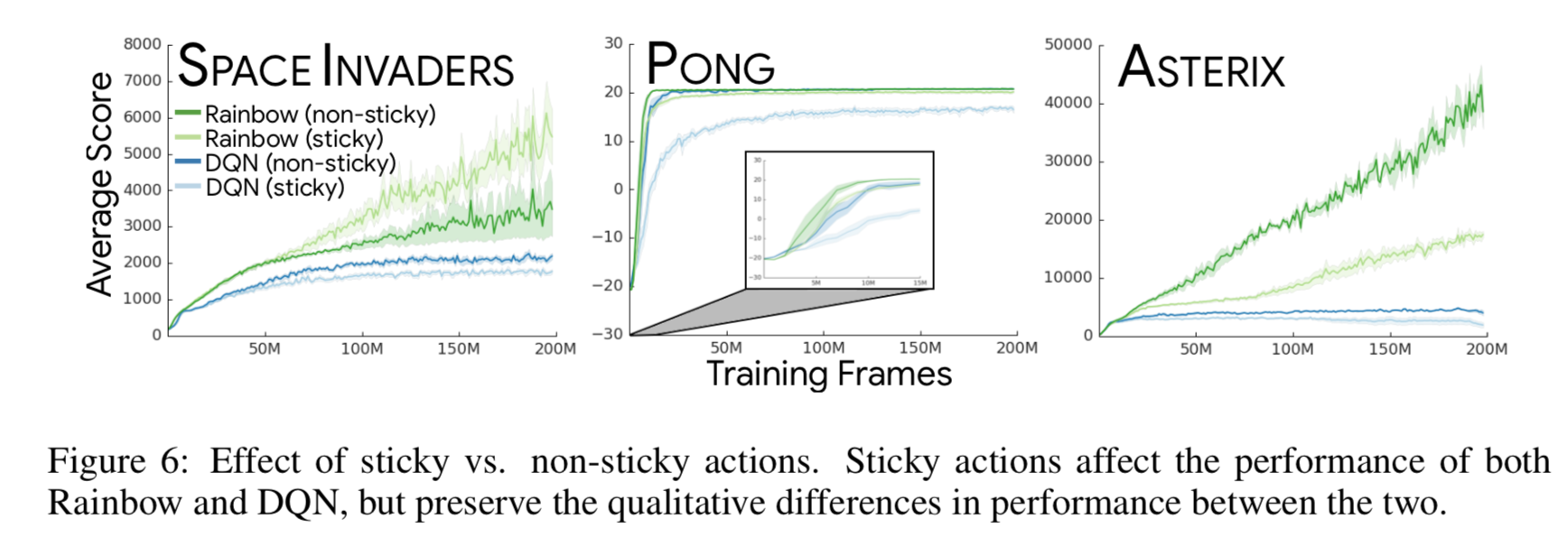 深度强化学习系列: 多巴胺（Dopamine）环境配置和实例分析_dopamine框架-CSDN博客