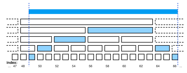 Stream Processing：滑动窗口的聚集（aggregation）操作的优化算法讲解_scotty: efhcient window aggregation for out-of ...