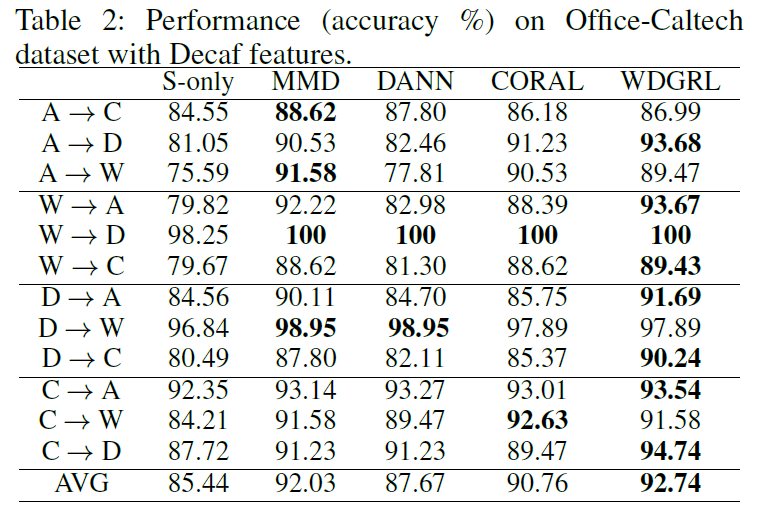 【机器学习】两分布间距离的度量：MMD、KL散度、Wasserstein 对比_mmd度量-CSDN博客