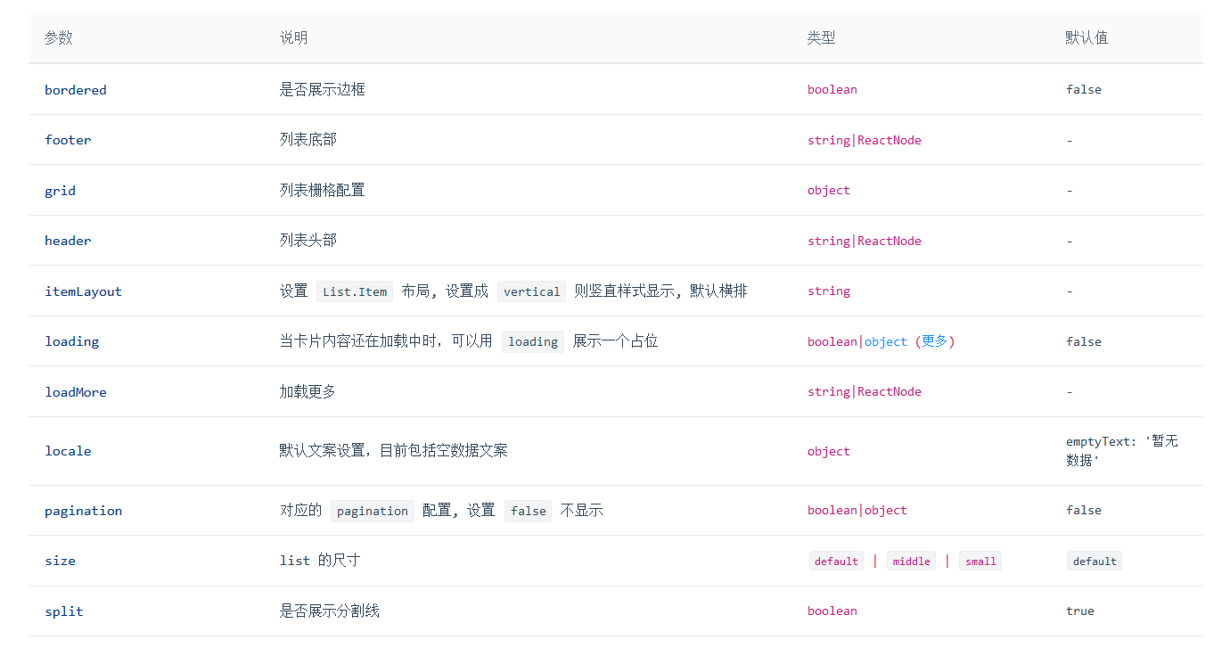 Ant Design 中List 列表的使用_antd list-CSDN博客