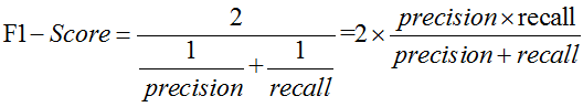 弄清楚机器学习中的评价指标：混淆矩阵、Acuracy、Precision、Recall、F1-Score、ROC、AUC_混淆矩阵f1-CSDN博客
