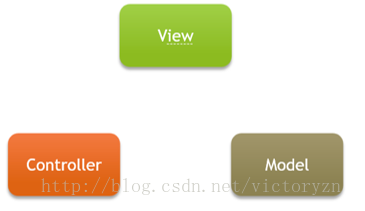 C#.架构设计（四）MVVM架构模式（用在WPF或Silverlight）、MVC架构模式（用在java开发）、MVP架构模式（用在安卓开发）的原理与区别_c# mvvm-CSDN博客