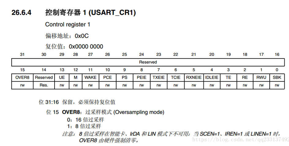 How to calculate baud rate by frequency - Programmer Sought