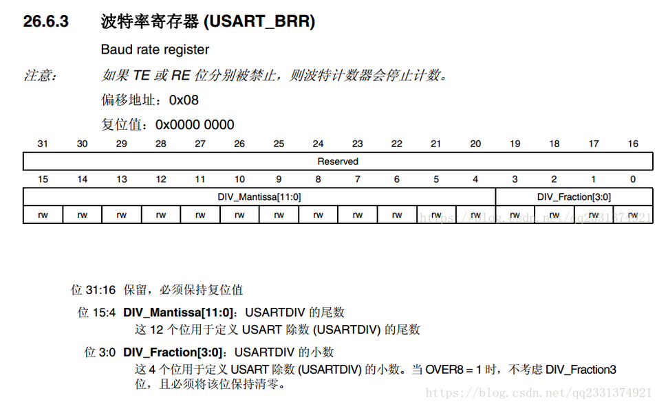 Stm32波特率配置 Stm32 串口 Over8是什么 怎么设置 Csdn博客