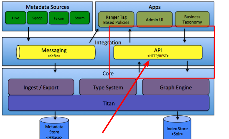 元数据与数据治理apache Atlas Api使用入门第十一篇apache Atlas使用说明文档pdf Csdn博客 