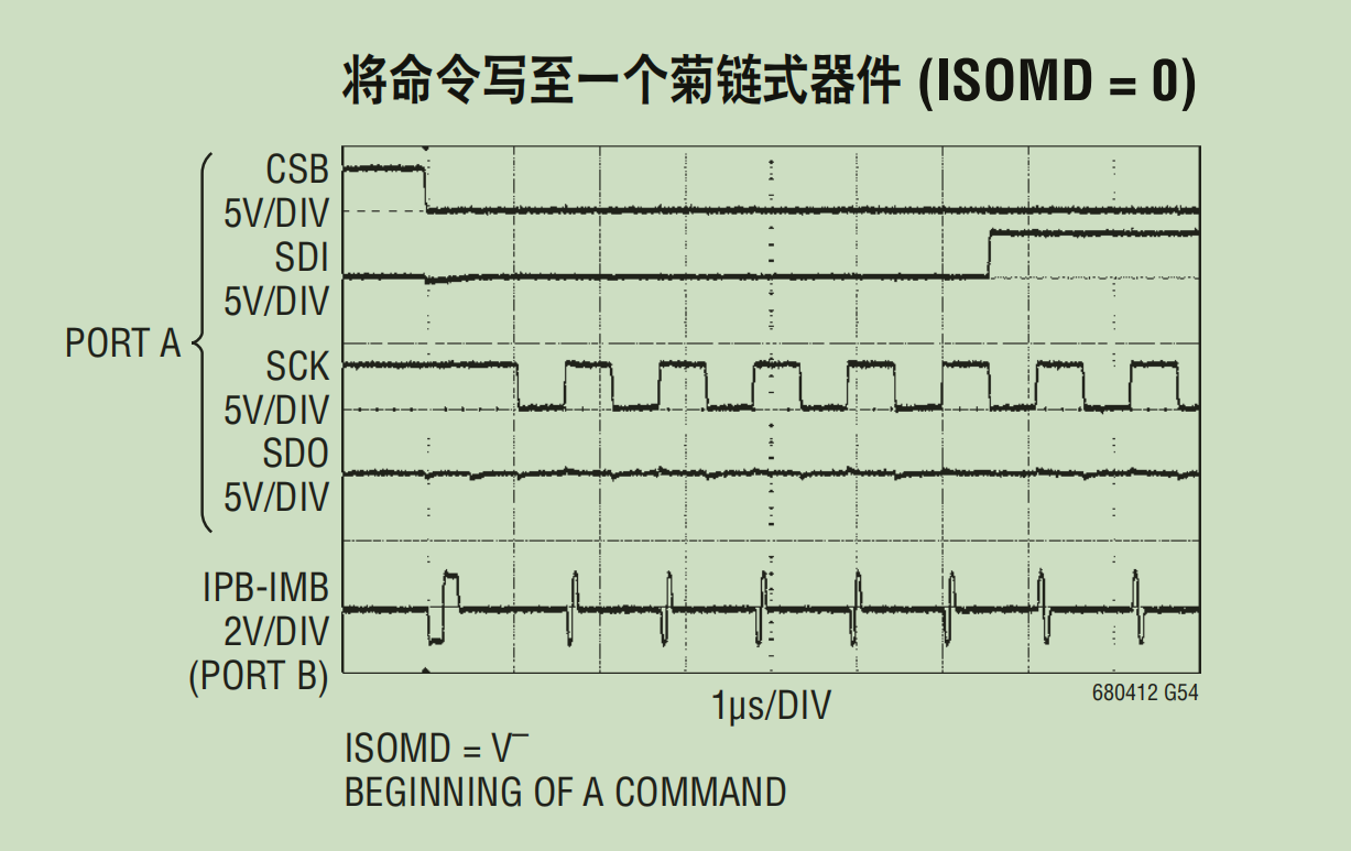 LTC6811Datasheet里面的isoSPI的解释-CSDN博客