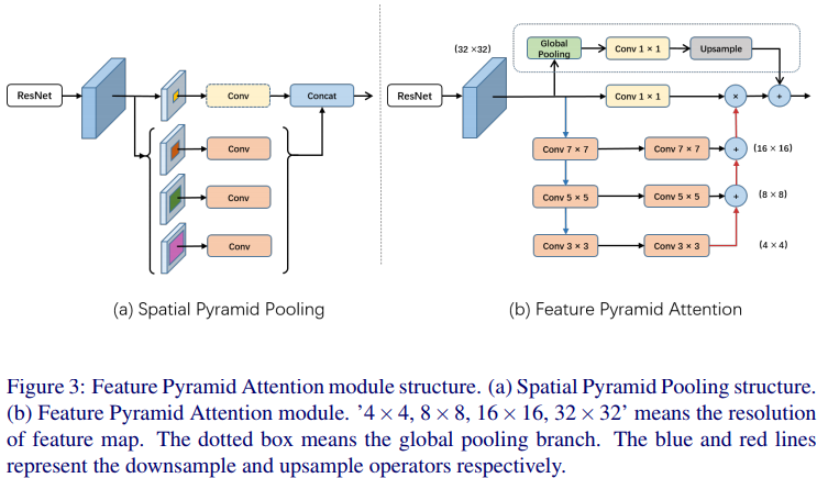 论文阅读笔记之Pyramid Attention Network for Semantic Segmentation-CSDN博客