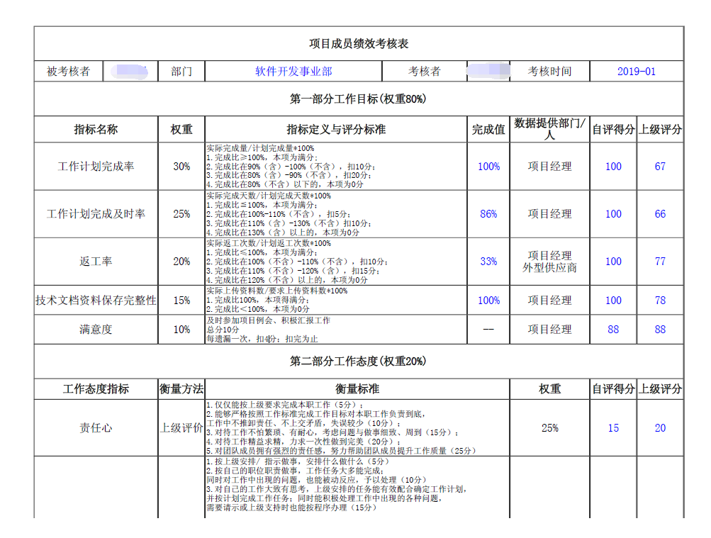 SpringBoot + Freemarker +itext 渲染 html 导出 PDF_spring freemarker itext-CSDN博客