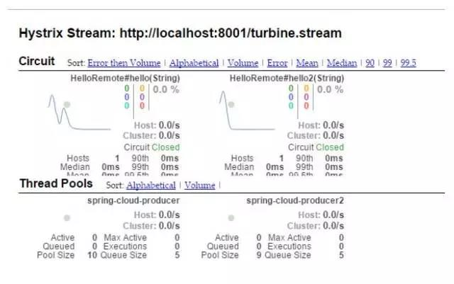 Spring Cloud（一）：Spring Cloud的优势是什么？_springcloud组件的优势-CSDN博客