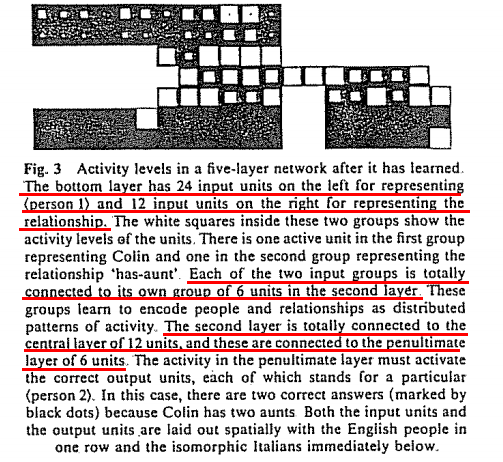 【笔记】Learning representations by back-propagating errors - 程序员大本营