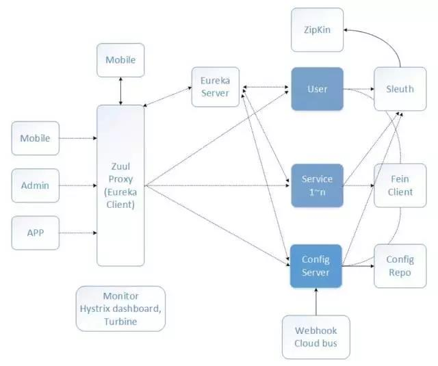 Spring Cloud（一）：Spring Cloud的优势是什么？_springcloud组件的优势-CSDN博客