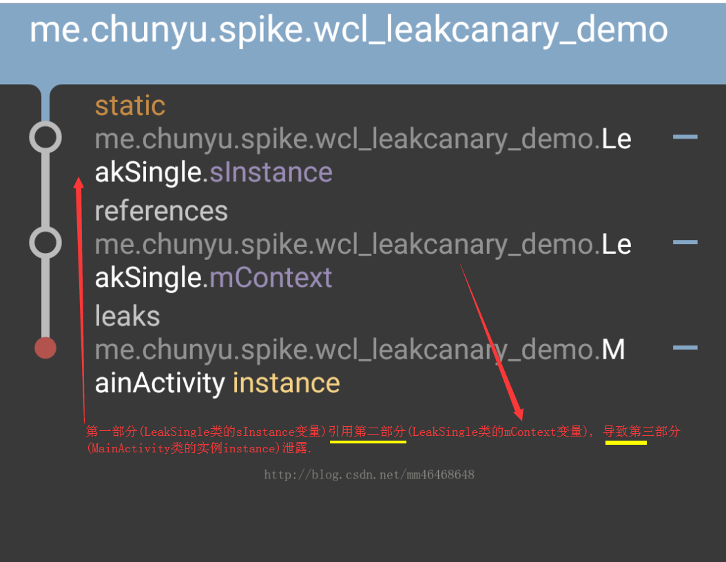 如何看 leakcanary 的 错误信息并解决_leakcanary怎么看-CSDN博客