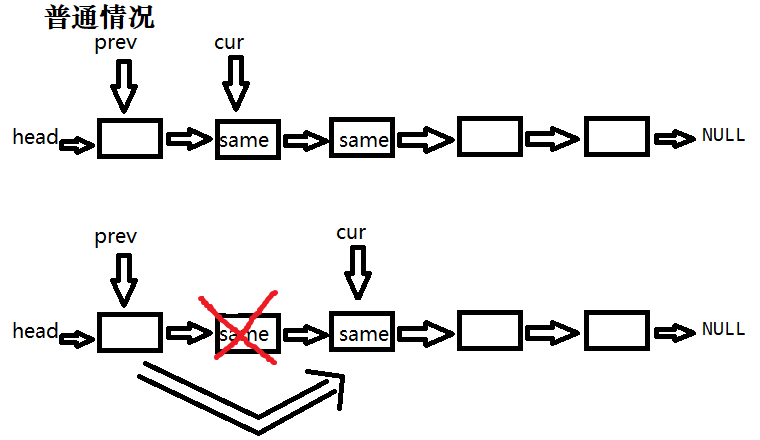 数据结构——详解链表OJ_ojnewp-CSDN博客