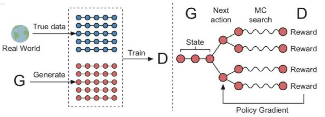 tf47：SeqGAN_textseqgan-CSDN博客