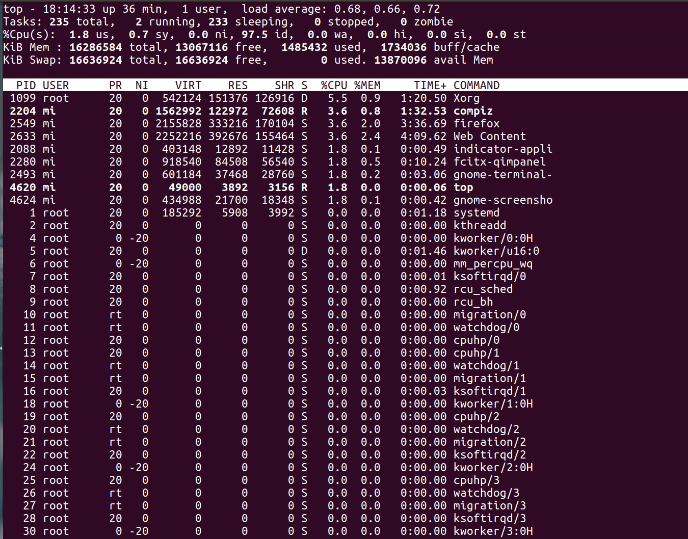 基于linux下的用户登录审计和Top命令详解_账号登录审计如何开启-CSDN博客