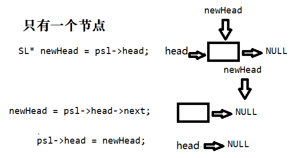数据结构——详解链表OJ_ojnewp-CSDN博客